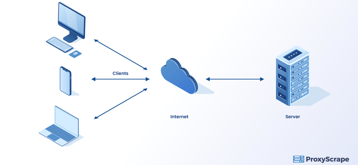 Como é que os proxies inversos melhoram a segurança da sua aplicação Web