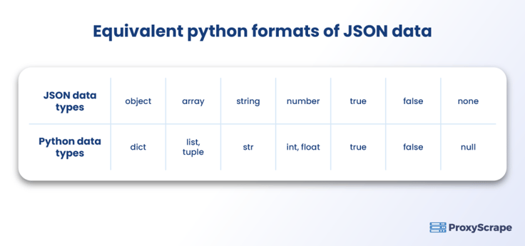 Mengurai JSON di Python - 3 Langkah Sederhana