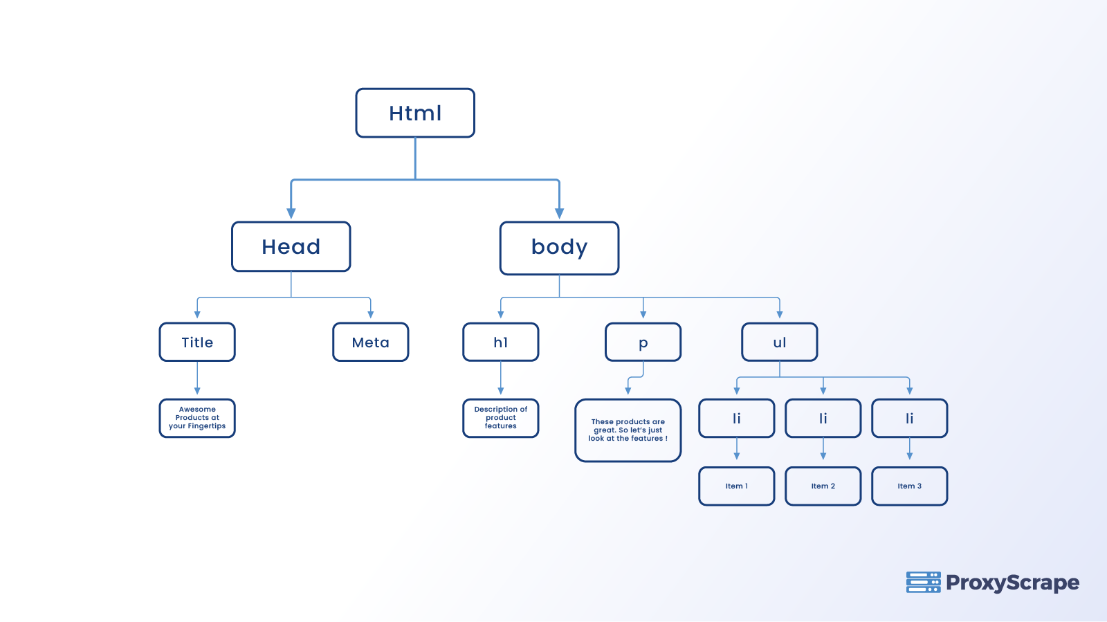 Choosing The Right Selector For Web Scraping: CSS or XPath