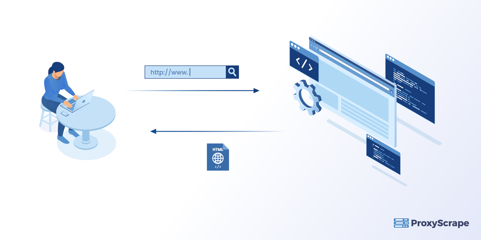 Welche sollten Sie wählen? Proxies vs. Scraper API