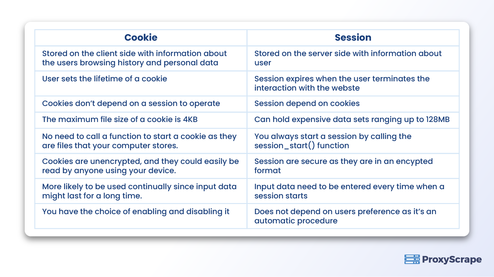 Sessions And Cookies In Web Scraping